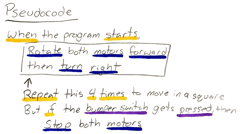 Pseudocode Blocks